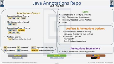 Japo Dev Solutions On Linkedin Java Annotations Devtools Javadevelopers Ai