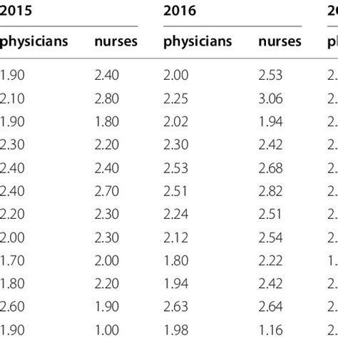 Gini Coefficient Variation Tendency Of Health Resources In The