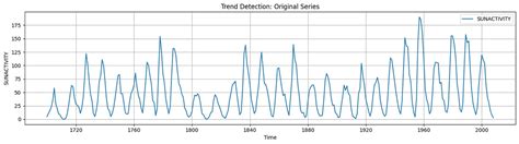 Autoencoders For Time Series Anomaly Detection A Visual And Practical Guide By Zhe Sun Phd