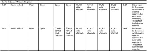 HSC ADC EVALEZ Data Capture Modes Q A High Speed ADCs EngineerZone