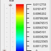 Design Flow Of Mixed Signal ASIC For HEP And Cosmic Rays Experiments