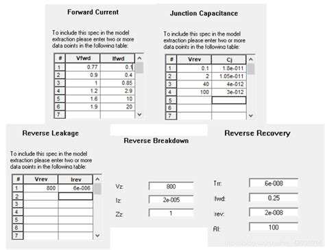 Spice模型入门到精通 Csdn博客