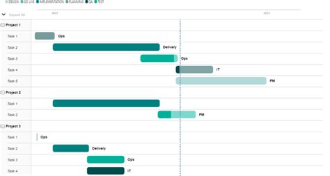 Gantt Charts In Power BI ClearPeaks Blog