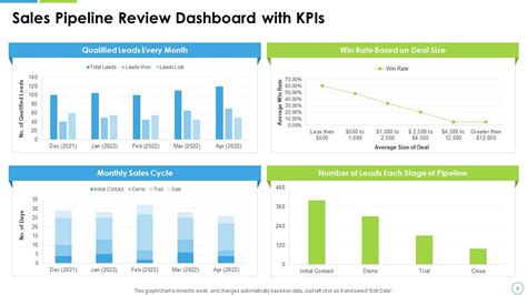 Pipeline Review Powerpoint Ppt Template Bundles Presentation Graphics
