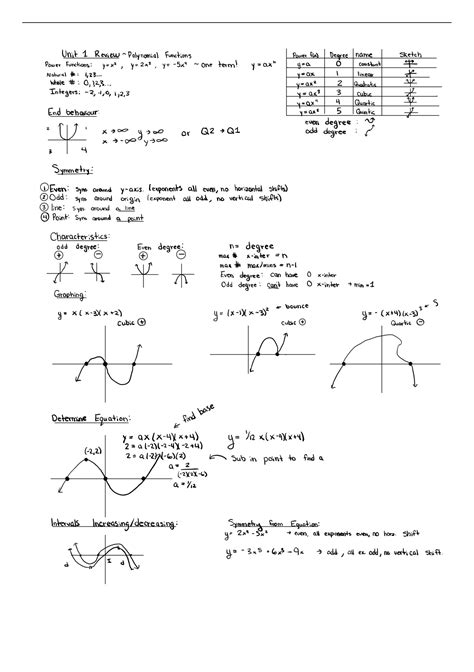 Advanced Functions Course Summary Grade 12 University Level Advanced Functions Stuvia US