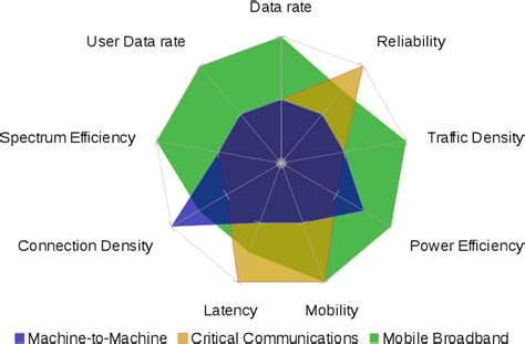 Figure 1 From Network Slicing In 5g Survey And Challenges Semantic Scholar