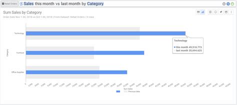 Difference Bar Charts Answerdock