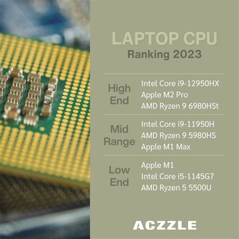 CPU Ranking Guide How To Choose The Perfect Processor ACZZLE