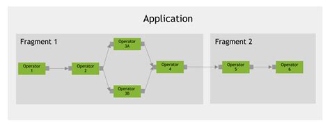 Holoscan Core Concepts Nvidia Docs