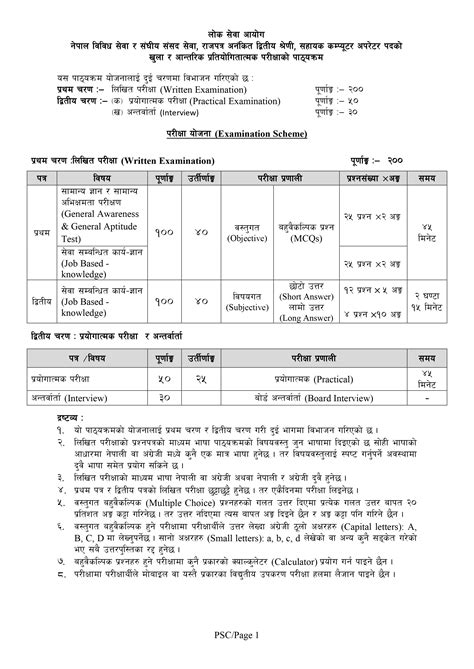 Assistant Computer Operator Syllabus Op Pravakar