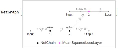 Machine Learning How To Train Sequence To Sequence Autoencoder Using