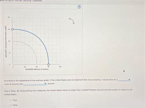 Solved Vews Analysis Border Security Tradeoffsaccording