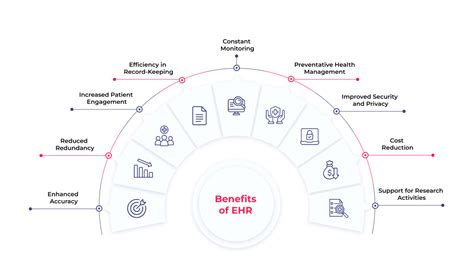 Ehr And Practice Management Software 5 Clear Differences