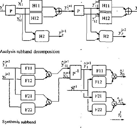 Figure 4 From Multiplicative Multiresolution Decomposition With Perfect Reconstruction