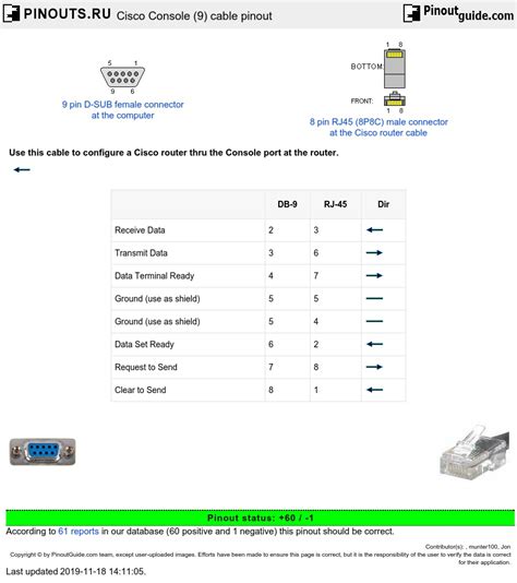 Console Cable Wiring Diagram At Todd Whitney Blog