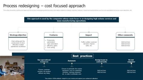 Restructuring Cost Powerpoint Templates Slides And Graphics