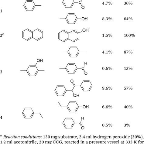 Pdf Direct Catalytic Oxidation Of Benzene To Phenol Over Metal Free
