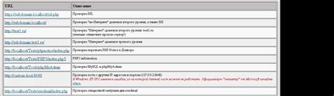 Пошаговая инструкция по установке денвера на компьютер