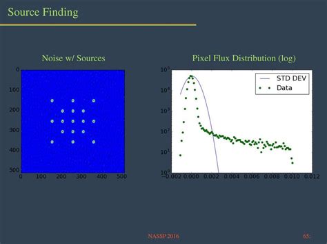 Clean Iterative Deconvolution Ppt Download
