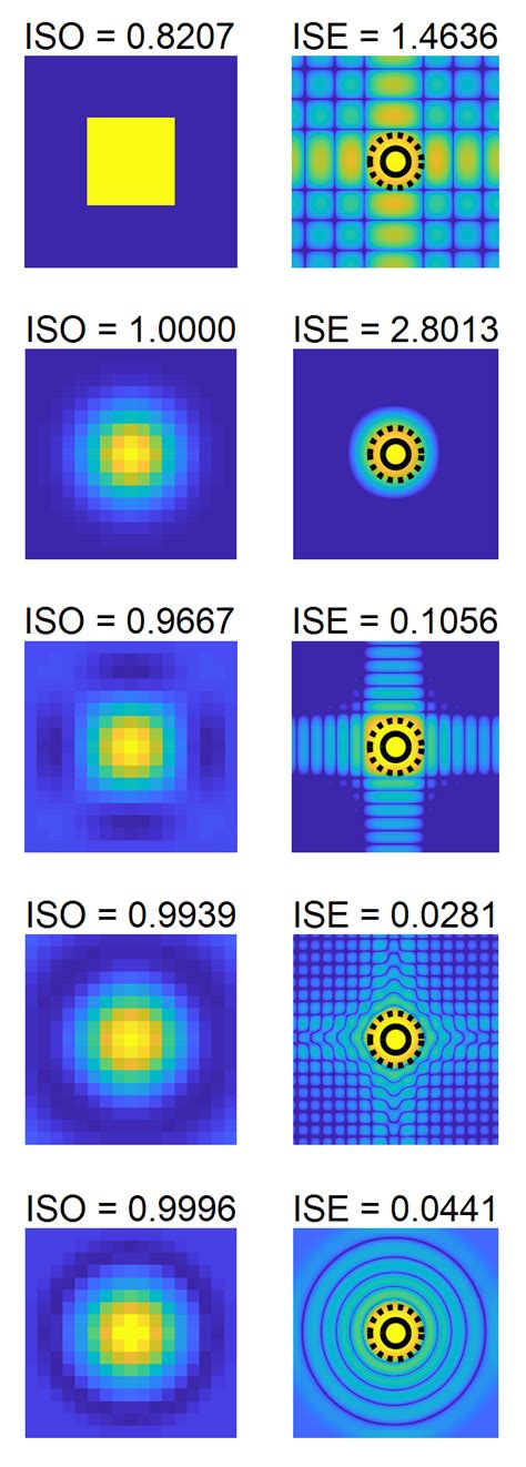 Narrow Band Low Pass Filter Responses Impulse Response I E Filter