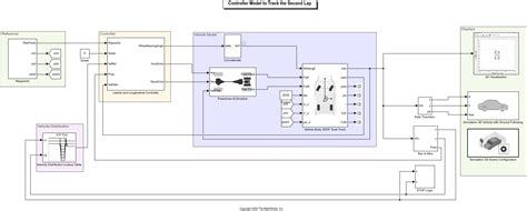 Driving An Autonomous Vehicle On A Track With Recorded Synthetic Data