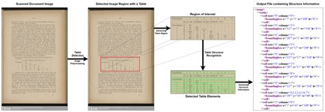 2023 01 10 A Summary Of Multi Type Td Tsr Extracting Tables From
