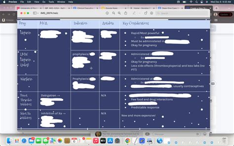 Anticoagulation Diagram Quizlet