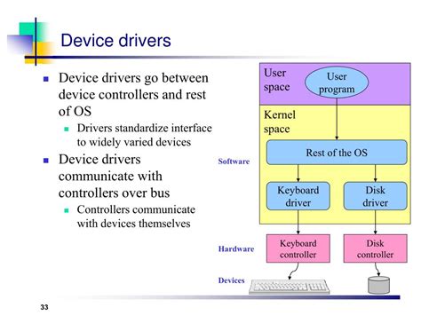 Ppt Operating Systems Powerpoint Presentation Free Download Id2191290