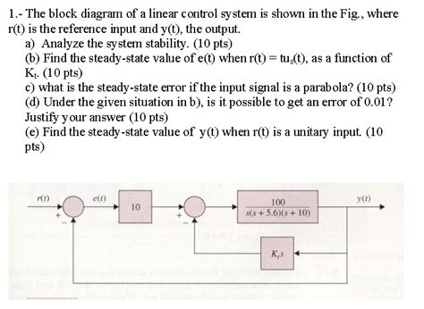 solved 1 the block diagram of a linear control system is