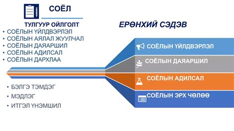 11 анги соёл Pptx