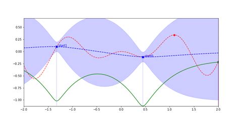 自作cncマシン・レーザーカッターについて Bayesian Optimization Gaussian Process