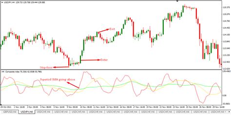 Composite Index Indicator Mt5 Free Download The Forex Geek