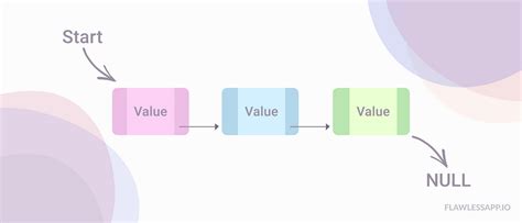 data structure in swift linked list — part 2 by nitin aggarwal medium