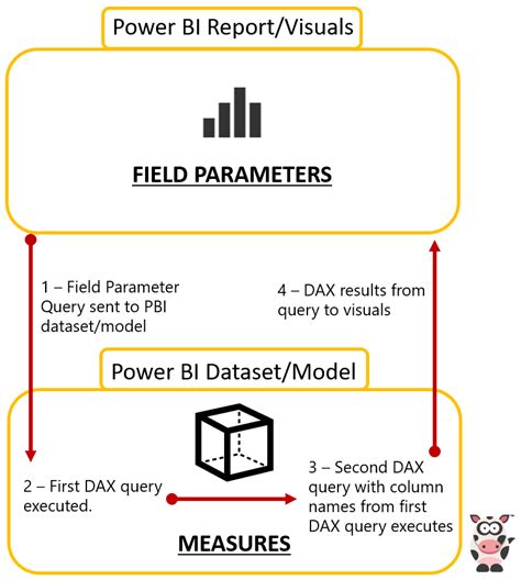How Power Bi Field Parameters Works Under The Hoods Fourmoo