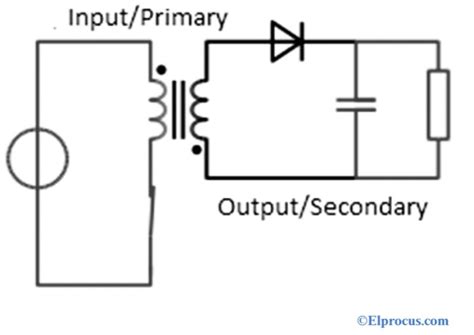 Flyback Converter Design Working Calculations Its Applications