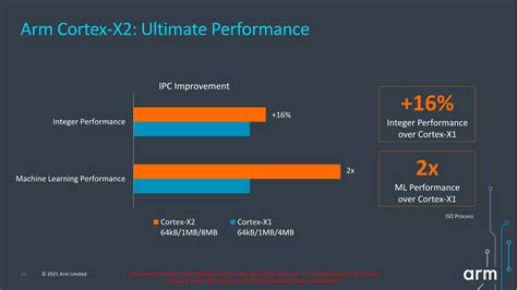 The Cortex X2 More Performance Deeper Ooo Arm Announces Mobile