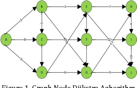 Figure From COMPARATIVE ANALYSIS OF PATHFINDING ARTIFICIAL INTELLIGENCE USING DIJKSTRA AND A