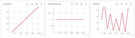 Fine Tuning LLaMA A Step By Step Guide To Customizing The Large Language Model DataCamp