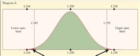 Scmt 364 Ch 12 Flashcards Quizlet