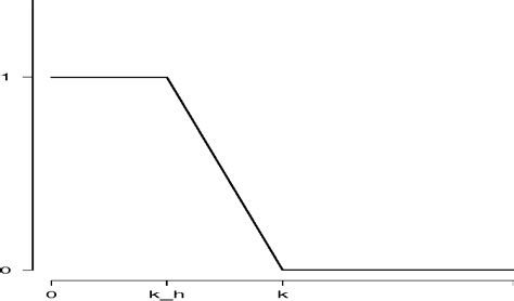 Figure 1 From Minimax Estimation Of Large Covariance Matrices Under ℓ1