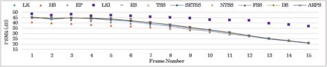 psnr versus frame number for the car i sequence cq i download