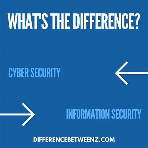Difference Between Cyber Security And Information Security Difference Betweenz
