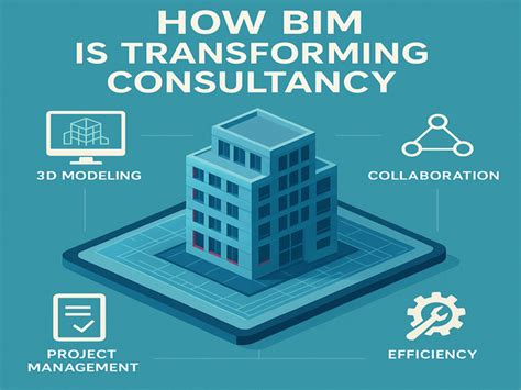 How Bim Building Information Modeling Is Transforming Consultancy