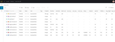 Better Models Faster With Weights Biases Articles Weights Biases