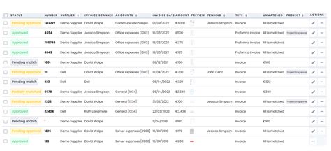 Invoices Workflow Procee
