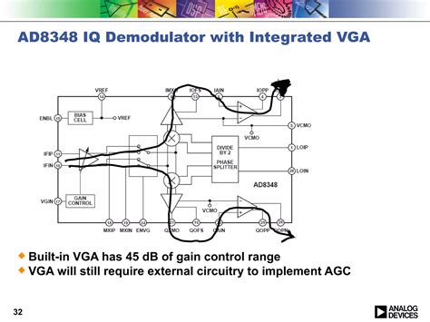 Fundamentals Of The Rf Transmission And Reception Of Digital Signals Ppt
