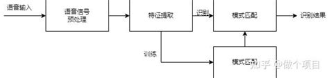 语音识别模型项目介绍 知乎