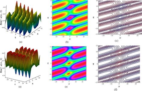 Profile Of Interaction Of Lump And Periodic Wave Solution Of Eq 22 Download Scientific