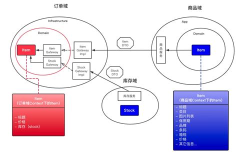 ddd领域模型及cola架构 胡小米的博客 huximi blog