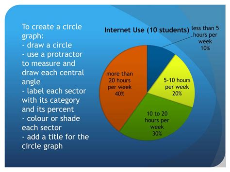 PPT Circle Graphs PowerPoint Presentation Free Download ID 1838439